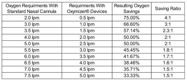 Oxymizer® | HOMECARE MEDICAL
